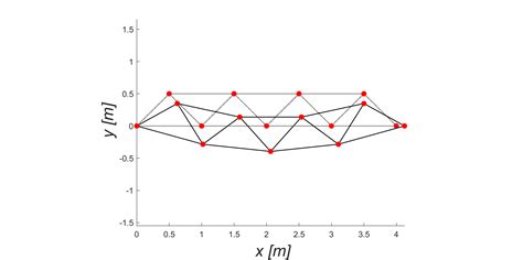 GitHub FK MAD Trusscalc 2D MATLAB Code That Solves A 2D Truss Using