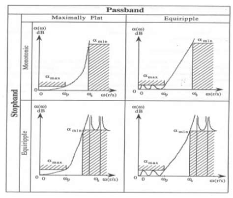Figure 4 From Passive Seismic Reservoir Monitoring Techniques Applied