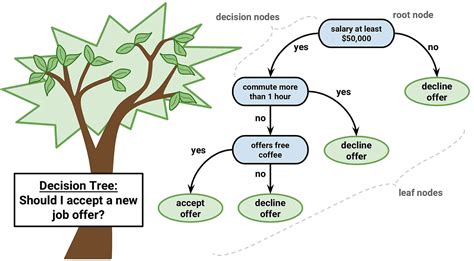 How To Solve K Means Algorithm Numerical By Sujan Karna Medium