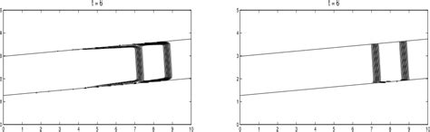 Figure 2 13 From A Cartesian Grid Method For Solving The Streamfunction Vorticity Equations In