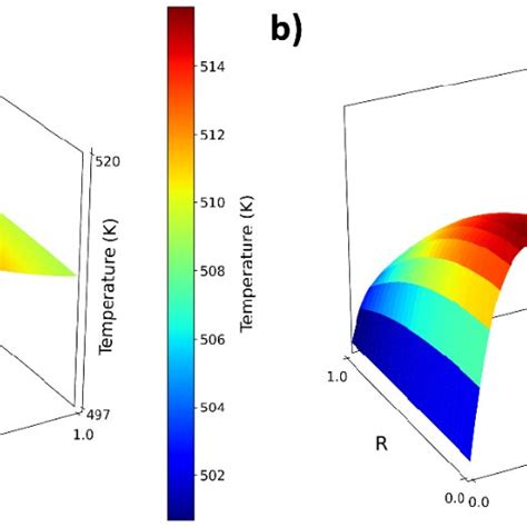 Bed Temperature For A Dimensional Dynamic Model COMSOL And B Download Scientific