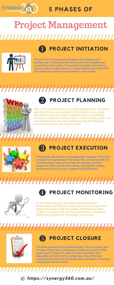 The 5 Key Project Management Process Groups Infographic