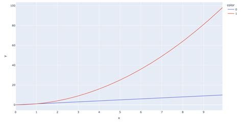 Plotlyで作るインタラクティブで高品質なグラフ｜pythonでデータを可視化する｜arus テクログ（aruaru0）
