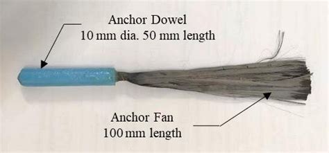Details Of Cfrp Anchor Download Scientific Diagram