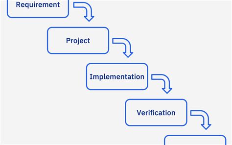 Agile Architecture What Is It R Securityinfive