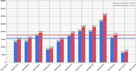 Jmp Graph Builder Labels Mytesec