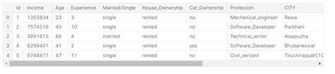 Predicting Possible Loan Default Using Machine Learning