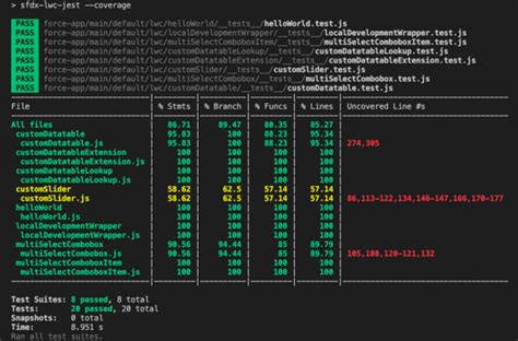 La Importancia De Los Test Unitarios En El Desarrollo Web Isdi Coders
