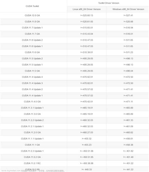 深度学习pytorch环境搭建 Toy模板网