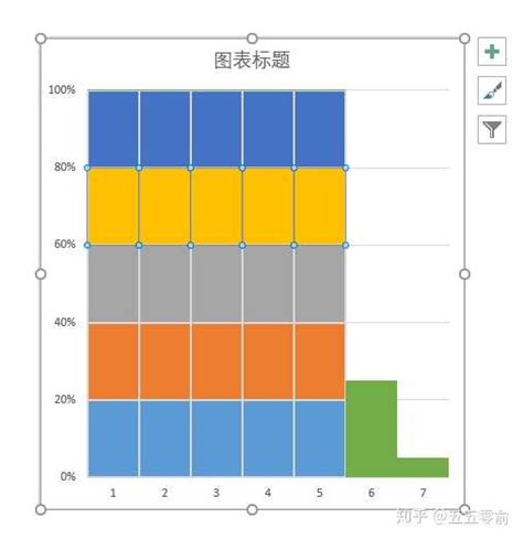 风险矩阵图怎么画，是用excel做图吗？是的话怎么做呢 知乎