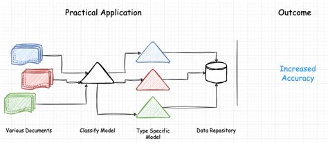 optimizing data extraction accuracy with custom models in azure ai document intelligence