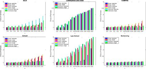 Figure 2 From A Convex Framework For Fair Regression Semantic Scholar