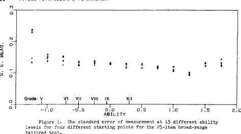 Figure 1 From A Broad Range Tailored Test Of Verbal Ability Semantic Scholar