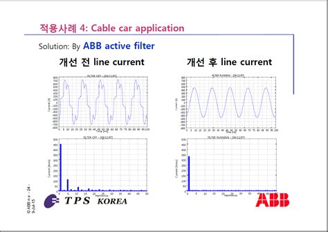 Abb 능동형 고조파필터 삼화엔지니어링 전력용콘덴서 전문기업