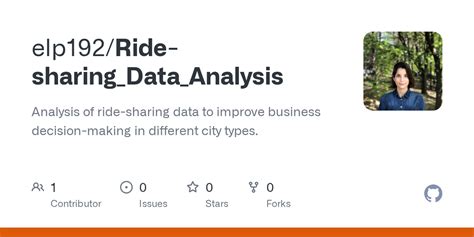 Github Elp192ride Sharingdataanalysis Analysis Of Ride Sharing Data To Improve Business