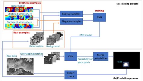 the machine learning framework developed by anantrasirichai et al