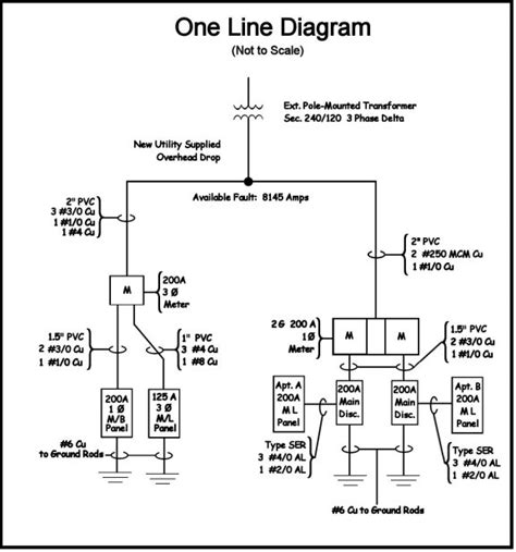 Electrical Single Line Diagram Construction Program For Pane