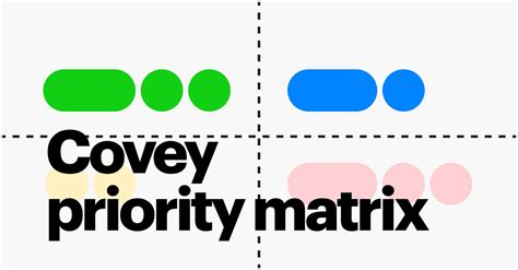 Mastering Coveys Priority Matrix A Pm Guide