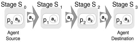 Model Of A Mobile Agent Execution With Four Stages Download