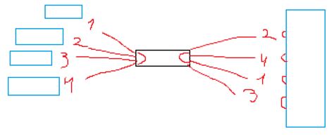 Single Input To Single Output Node Development And Feature Requests