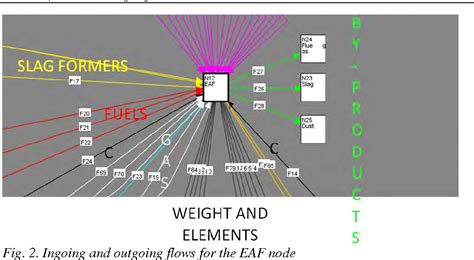 Figure 1 From Energy System Optimization For A Scrap Based Steel Plant Using Mixed Integer