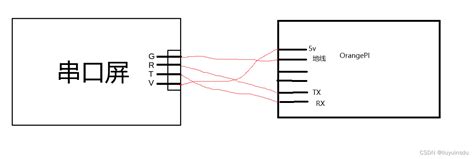 陶晶驰串口屏与香橙派linux开发板踩坑记录陶晶驰 电源 Csdn博客