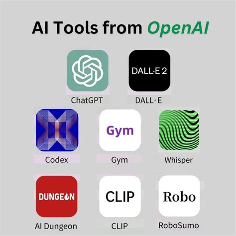 Learn About Openais Chatgpt 4 Mzeeshan Amjad Posted On The Topic