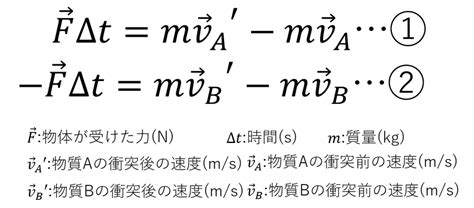 運動量と力積 科学の城