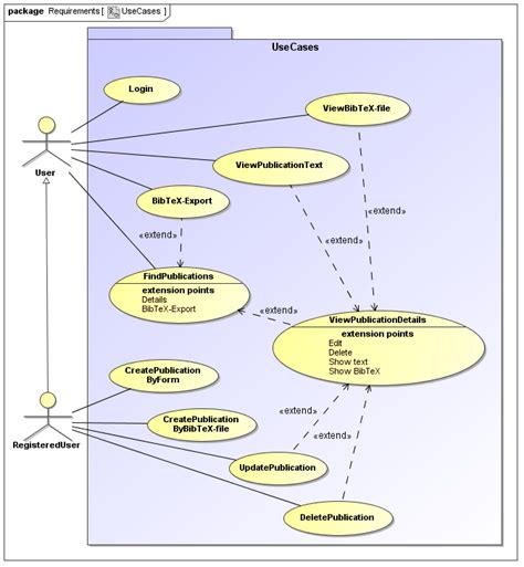 UWE Examples