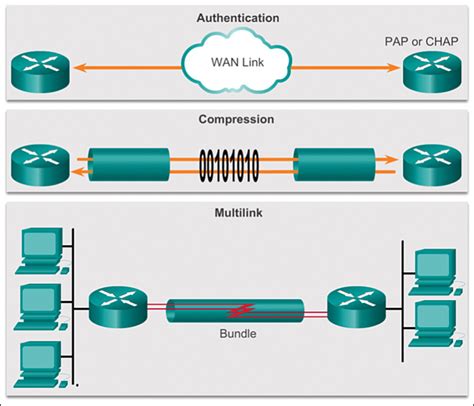 Multilink Ppp