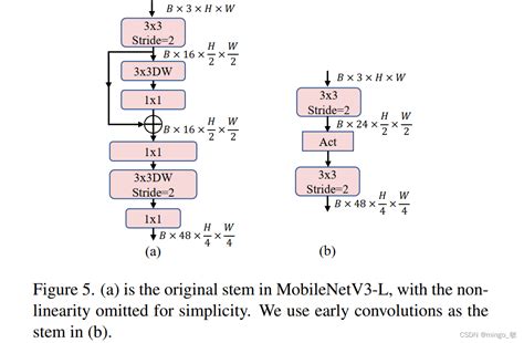 深度学习论文 repvit revisiting mobile cnn from vit perspective及其pytorch实现