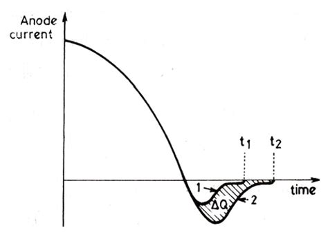 Series And Parallel Operation Of SCR