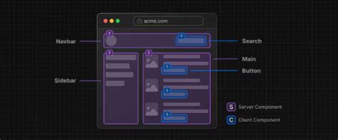 Understanding React Server Components A Visual Explanation