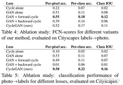 Cyclegan论文详解 知乎