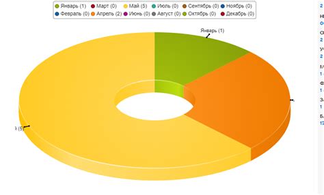Size Pie3D In UniChart General UniGUI Discussion Forums