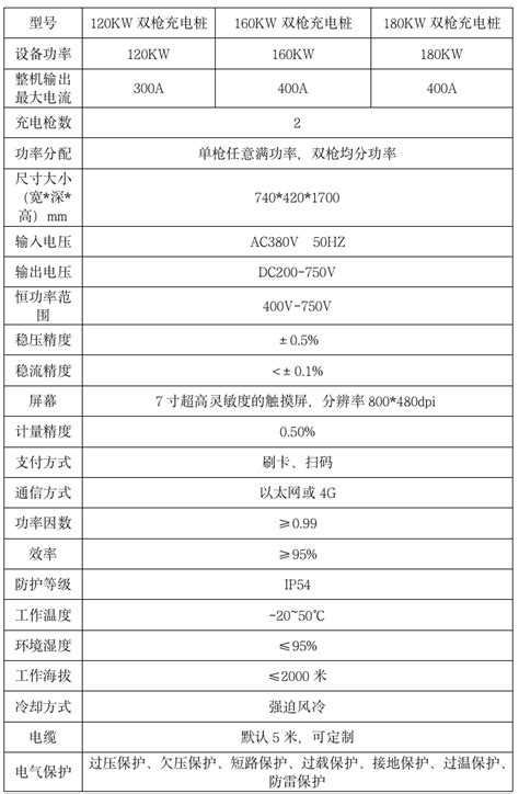 星电伏特系列一体式双枪充电桩 充电类产品 产品与解决方案 正星科技股份有限公司