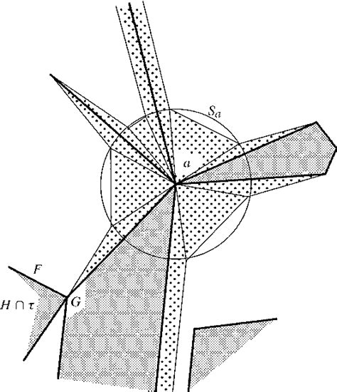 Figure 1 From Completion Of Real Fans And Zariski Riemann Spaces Semantic Scholar