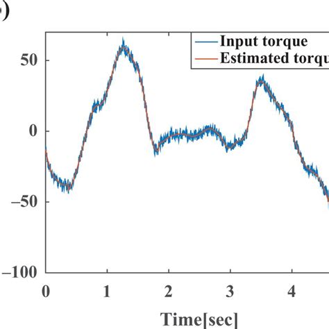 Comparison Of The Input Torque And The Reconstructed Torque After