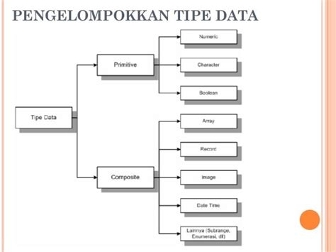 Contoh Algoritma Pemrograman Dasar Analysisoio