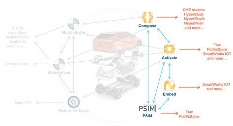 Altair Psim Página Inicial