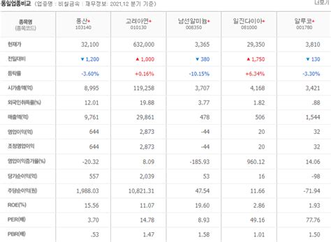 풍산 주가 전망 최근 근황