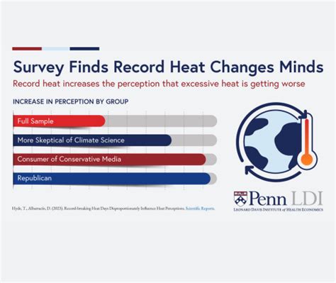 Navigating Climate Perceptions Through Communication Penn Ldi