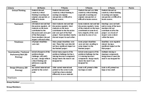 Rubric 3d Model Pdf Critical Thinking Creativity