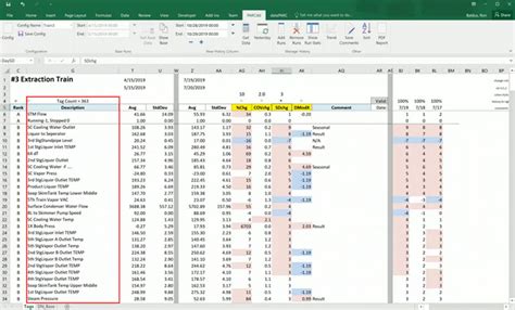 Deviation Analysis In Process Manufacturing DataPARC