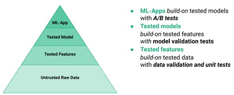 Serverles Ml What Is Serverless Machine Learning