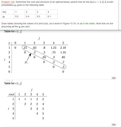 solved determine the cost and structure of an optimal binary