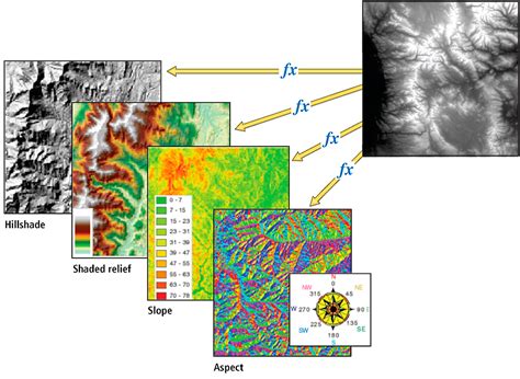On The Fly Processing And Dynamic Raster Mosaicking