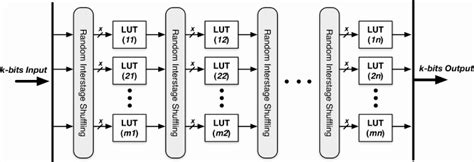 Non Deterministic Random Number Generator Ndrng Download Scientific Diagram