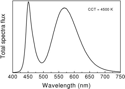 Materials Special Issue Luminescent Materials