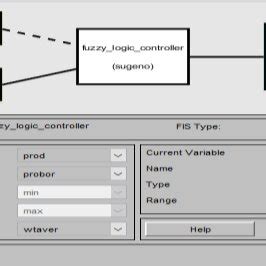 Fuzzy Logic Controller Download Scientific Diagram